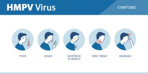 Rising HMPV Virus Cases in India: What You Need to Know - SimpleeKare ...