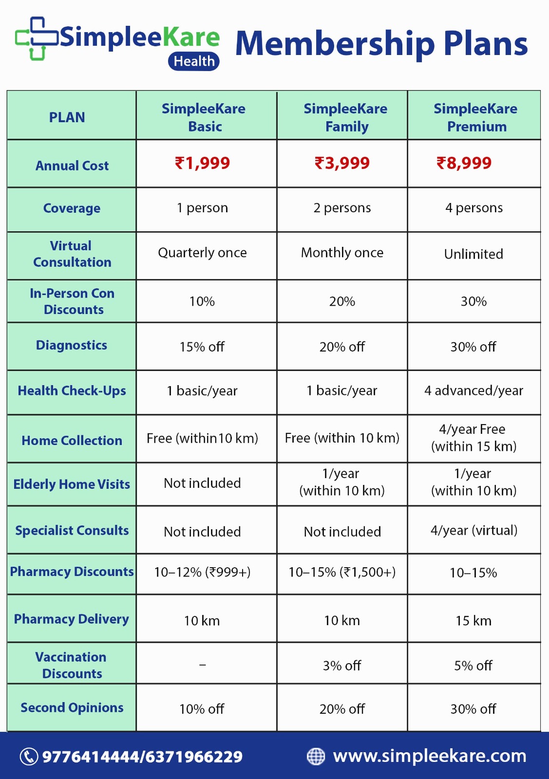 Introducing SimpleeKare Health Membership Plan – Affordable, Accessible ...